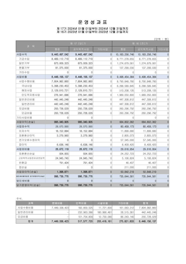 아름다운동행 | 대한불교조계종 설립 자비나눔 NGO